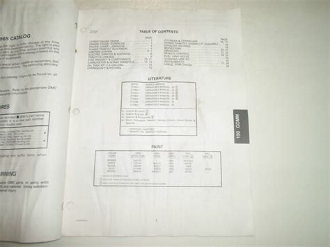 1995 Outboard Marine 150 COMM Models Preliminary Edit Gem