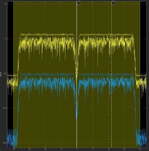 twta npr test input stimuli blue and signal npr response at output of
