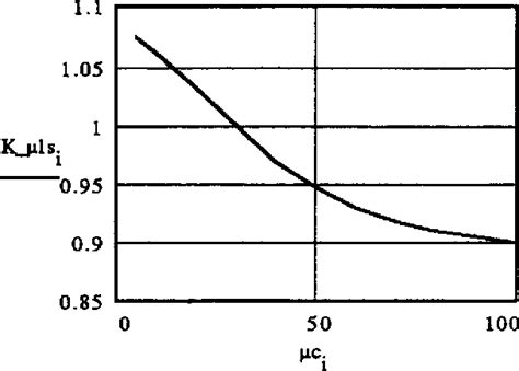 figure 20 from an interactive software for conceptual wing flutter
