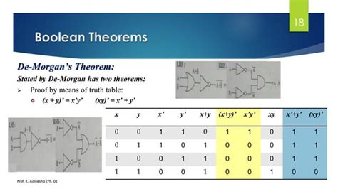 boolean algebra and logic gates pdf