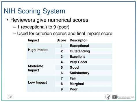 The Nih Peer Review Process Ppt Download