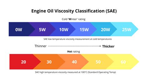 Gear Oil Engine Oil Whats The Difference Amsoil Blog 55 Off
