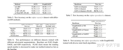 论文笔记CVPR 22 Robust Optimization as Data Augmentation for Large scale