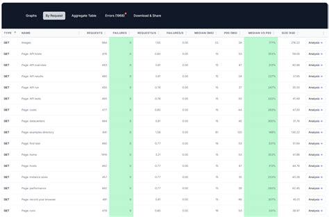 Api Load Testing Api Stress Tests Loadforge