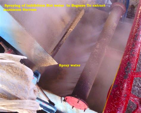 Imbibition Water Flow Control System Sugar Factory