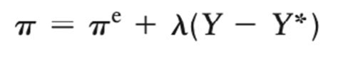 Dynamic Aggregate Model Flashcards Quizlet