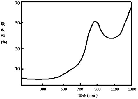 Non Contact Type Road Condition Detection System Eureka Patsnap