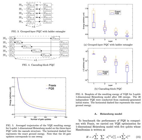 Full Optimization Of A Single Qubit Gate On The Generalized Sequential