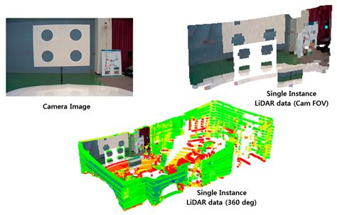 Lidar And Camera Fusion Approach For Object Distance Estimation In Self Driving Vehicles