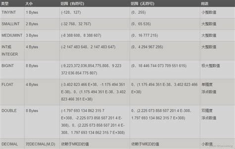 数据库系列mysql:数据类型及用途数据库金额用什么数据类型 Csdn博客 数据库系列mysql:数据类型及用途数据库金额用什么数据类型 Csdn博客