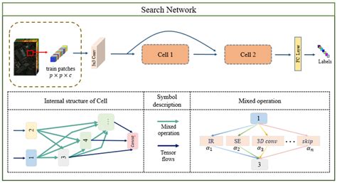 The Whole Modular Search Space And Searching Network Of The Proposed Download Scientific
