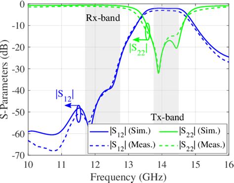 Figure 1 From Substrate Integrated Waveguide Diplexer Filter For Satcom On The Move Semantic