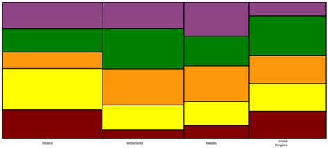 Vizlib Mekko Chart What S A Mekko Chart And How To Use One In Qlik Sense Vizlib