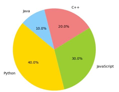 Course Python Self Tw Lecture