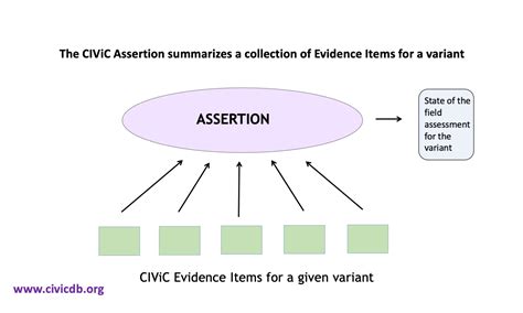 Chapter 7 Introduction To The Civic Knowledgebase Introduction To