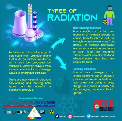 Risalah Umum Portal Rasmi Jabatan Tenaga Atom
