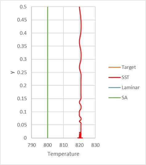 Turbulent Kinetic Energytke On Energy Equation In Sst Model · Issue