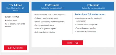 Manageengine Patch Manager Plus Pricing Cost And Pricing Plans