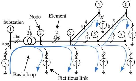 One Line Diagram Of Sample Radial Distribution System