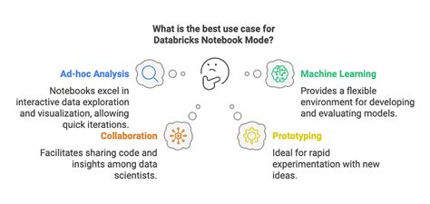 Choosing The Right Databricks Mode Notebooks Vs Delta Live Tables
