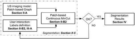 Our Segmentation Framework Doi101371journalpone0100972g001