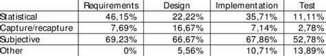 defect content estimation technique use download table