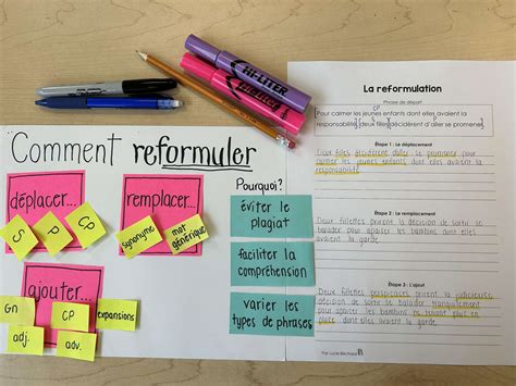 La Reformulation… Quest Ce Que Cest Jenseigne Avec La