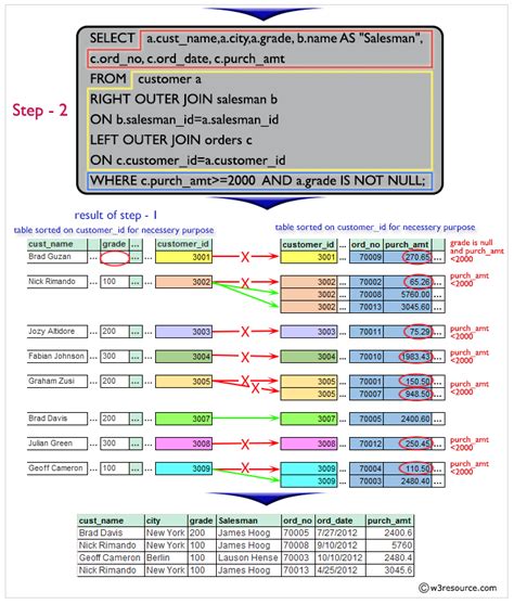 Sql Salesmen Work For One Or More Customers Or Yet To Join