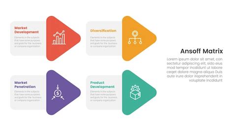 4개의 포인트 목록 정보 벡터가 있는 인포그래픽 템플릿 배너에 대한 화살표 모양 조합이 포함된 Ansoff 매트릭스 프레임워크 성장 이니셔티브 개념 프리미엄 벡터
