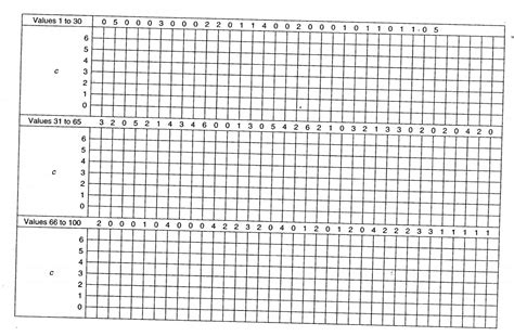 Solved Draw The Control Diagram With Explanation And State Chegg