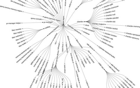 Qemu M K Softmmu Qom Radial Tree Philmd Observable
