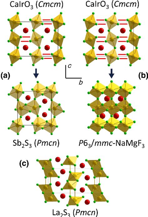 Figure 2 From The Phase Diagrams Of Kcaf 3 And Namgf 3 By Ab Initio