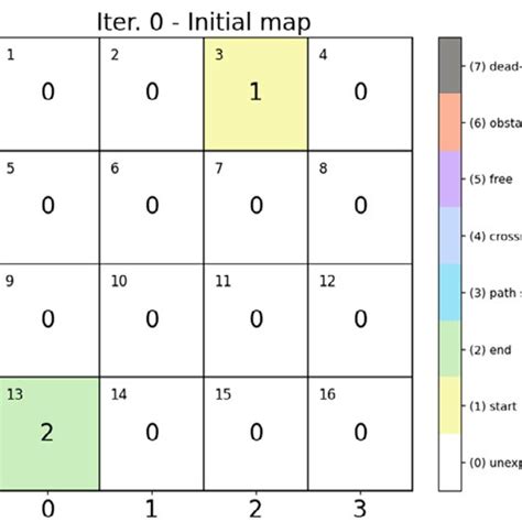 State Maps Of The Environment For The Complex 6 Â 6 Grid Map