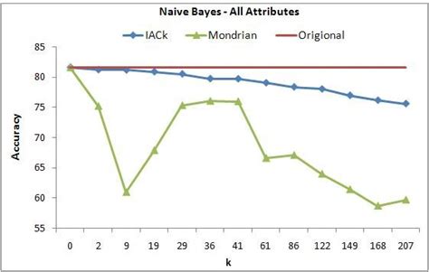 Accuracies Iack Versus Infogain Mondrian Bench Marked By Models On