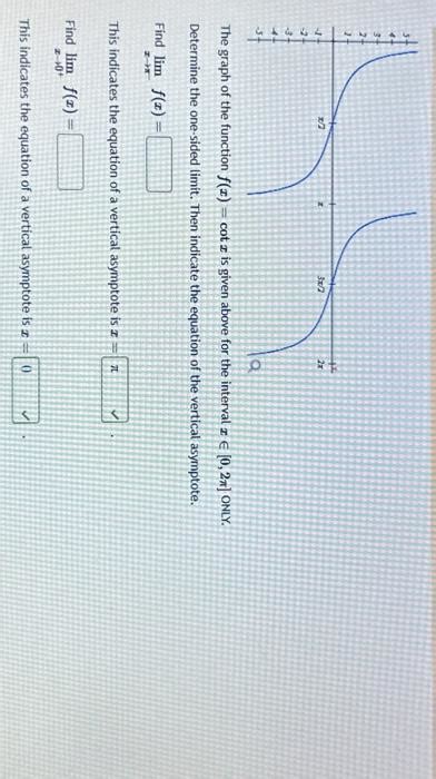Solved The Graph Of The Function F X Cotx Is Given Above Chegg Com