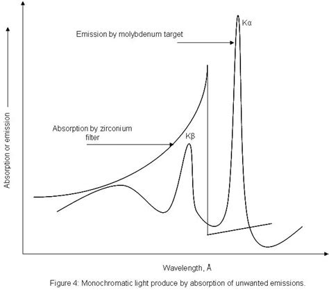 X Ray Crystallography Principle Parts Applications Biology Notes
