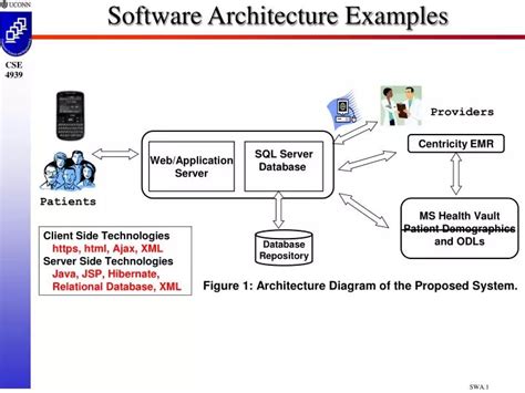 Ppt Software Architecture Examples Powerpoint Presentation Free
