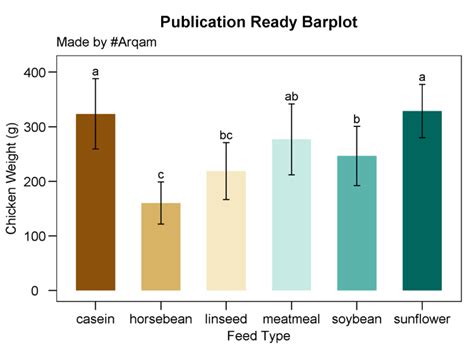 Statistical Analysis Of Data In Spss Upwork