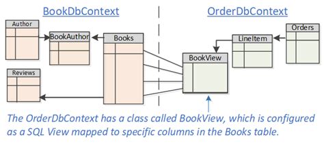 My Experience Of Using Modular Monolith And Ddd Architectures The