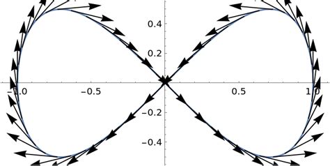 TangentVector Wolfram Function Repository