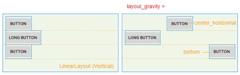 Le Tutoriel De Android LinearLayout