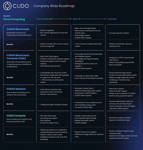 Imowo Robinson On Linkedin Cudos Blockchain Development