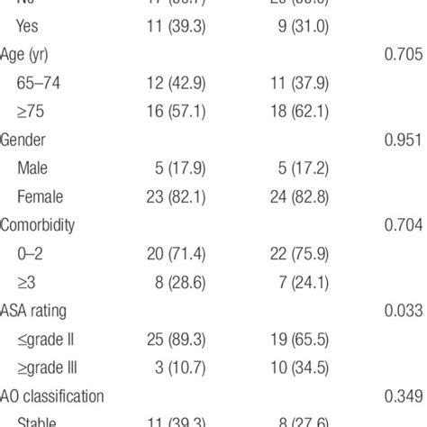Analysis Of Various Characteristics On Recovery Of Ambulatory Status In