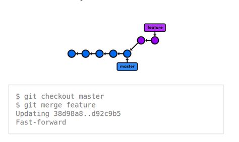 taking git to the next level rewriting history llaine medium