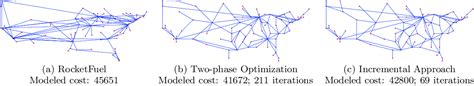 figure 1 from generating representative isp topologies from first