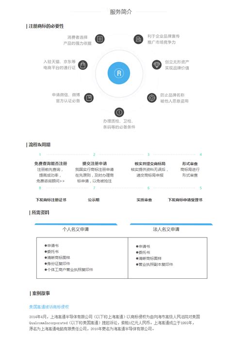 商标代理 重庆工商代办 重庆代理记账 重庆税务代理 重庆成效财务咨询有限公司
