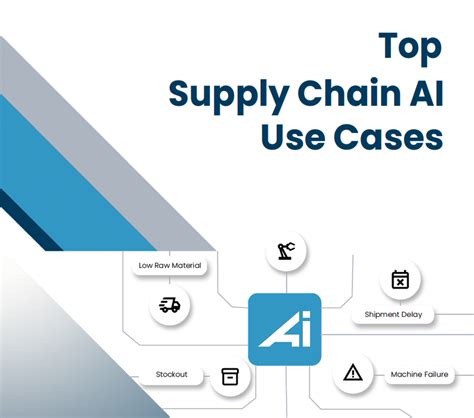 Chris Andrassy On Linkedin Top Supply Chain Ai Use Cases