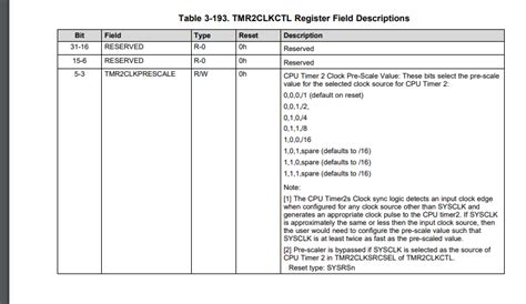 Tms320f28375s Tms320f28375s Sysclk Frequency Check Fails In Some