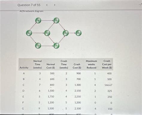 Solved Aon Network Diagram Using The Information Given A Chegg