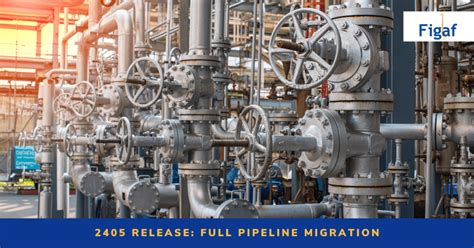 Release 2405 Full Pipeline Migration Figaf